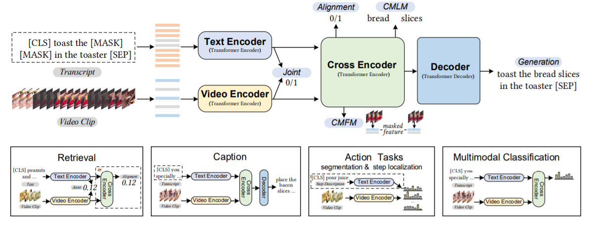 UniVL技术点总结 | 白发渔樵的笔记